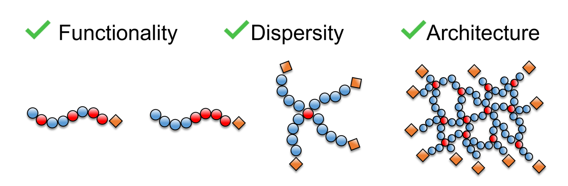 Polymer Synthesis – Polymeric Materials | ETH Zurich